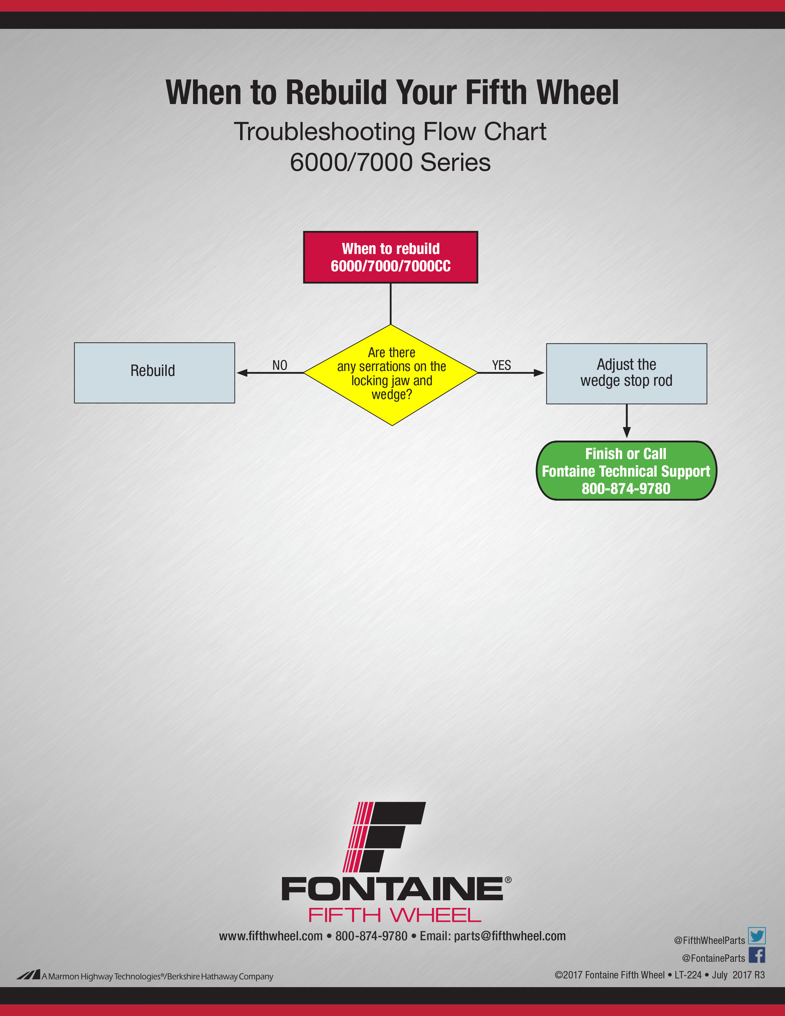 Fontaine Fifth Wheel -- Heavy Duty and Weight Savings No-Slack Fifth Wheels